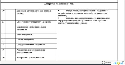 Календарно тематичне планування Інформатика 5 клас 1 5 години за модельною навчальною програмою