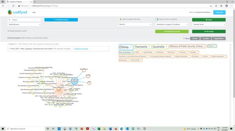 Entity Cloud Codifynd