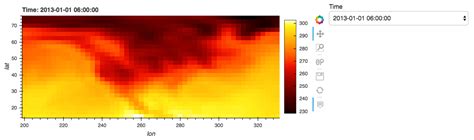 Python What Is The Best Way To Change The Widget Type In An Hvplot