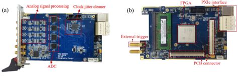Color Online Electronics Design A The Signal Acquisition And Download Scientific Diagram