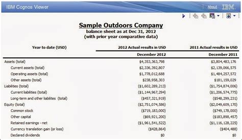 Cognos Tutorials For Beginners Easy Steps Cognos Workspace