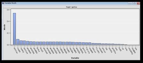 Variable Worth Of The Dataset Download Scientific Diagram
