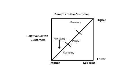 How To Build A Strategic Marketing Framework For Your Business By Tanmay Dhar Aug 2023 Medium