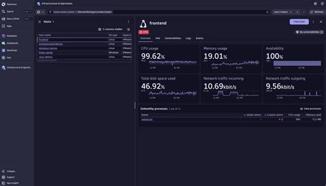Infrastructure And Operations Monitoring And Observability Dynatrace Hub
