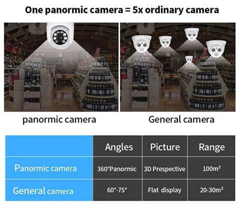 Security Cam Review Consumer Tested Reviews