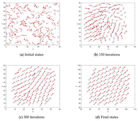 Fractal Fract Special Issue Advances In Fractional Order Multiagent Systems Theory And