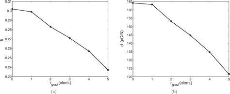 Figure 3 From Design Of Functionally Graded Piezocomposite Materials Using Topology Optimization