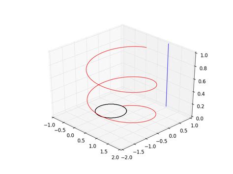 Github Catherinemoresco Lorentz Force A Tool To Model The Effect Of