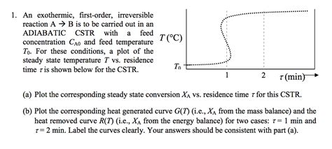An Exothermic First Order Irreversible Reaction A