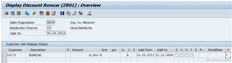 Solved Price Condition Only For Invoices And Return Order Sap