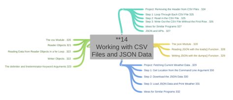 14 Working With Csv Files And Json Data Project Removing The Header