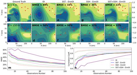 Example Snapshot Of Ssh Sst Is On The Panel A E And Its Initial Download Scientific
