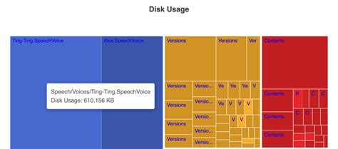 Treemap Rich Label Alignment Issue In Echarts 5 · Issue 14128 · Apacheecharts · Github