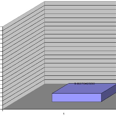 Average Compression Rate Of 1200 Bitmap Image Files Using Rle Encoding Download Scientific Diagram