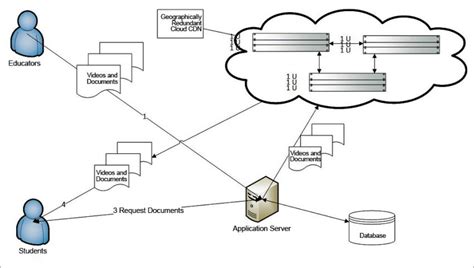 Design Scalable Web Apps Using Open Source Open Source For You