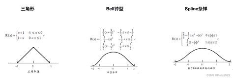 Isp成像算法基础day6 插值isp算法工程师入门 Csdn博客 Isp成像算法基础day6 插值isp算法工程师入门 Csdn博客
