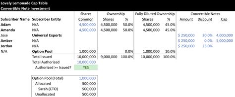 Capitalization Table Cabinets Matttroy