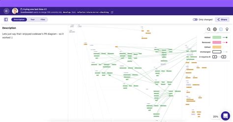 Codesee Maps In Action