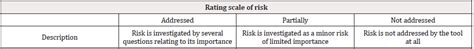 Comparison Of Non Commercial Risk Based Monitoring Tools By Their Application On Clinical Trial
