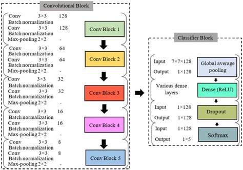 An AI Based Approach For Medicinal Plant Identification Using Deep CNN Based On Global Average