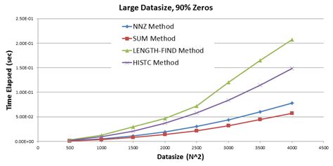 Find The Number Of Zero Elements In A Matrix In Matlab Stack Overflow