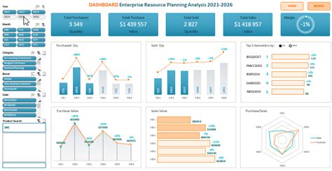 Ship Shape Your Logistics Hq In 2025 Dashboard Design Dashboard