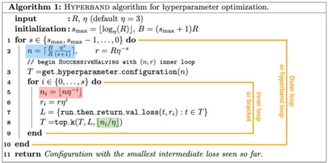 Ai Hyperparameter Successive Halving Algorithm Sas Support Communities