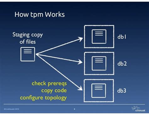 Tungsten University Setup And Operate Tungsten Replicator
