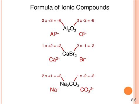 Chapter 2 Atoms Molecules And Ions Ppt Download