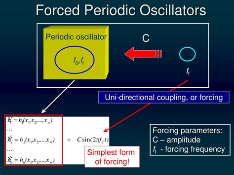 Ppt Saddle Torus And Mutual Synchronization Of Periodic Oscillators