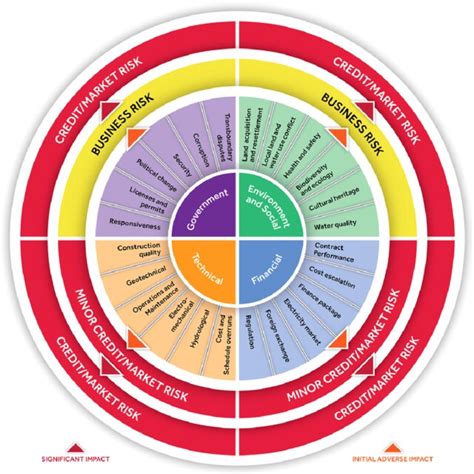 Risk Categorisation Reproduced With Permission From Cisl 2020