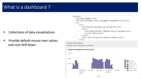 Pin By Saiteja On Splunk Data Visualization Chart Bar Chart