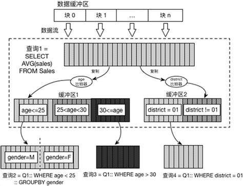 一种基于在线聚集的快速文本查询方法与流程2