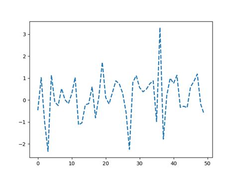 Want Your Matplotlib Plots To Look Consistent And Recognizable Easy Way Cleverson Matiolli