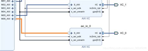 Axi Iic使用 皮皮祥 博客园
