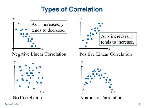 Ppt Chapter 9 Correlation And Regression Powerpoint Presentation