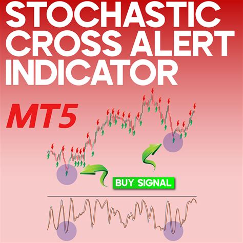 Stochastic Cross Alert Indicator Mt5 Free Download Trading Indicator For Metatrader 5