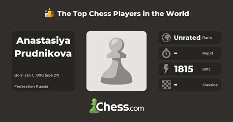 Anastasiya Prudnikova Top Chess Players