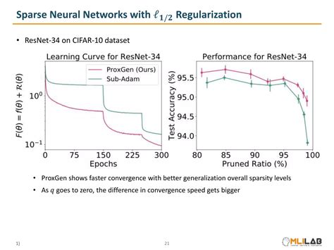 Proxgen Adaptive Proximal Gradient Methods For Structured Neural