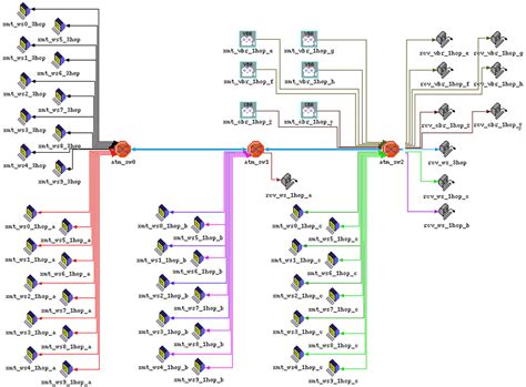 Atm Network Model Used For Performance Analysis Of Ferm And Ferm2 Download Scientific Diagram