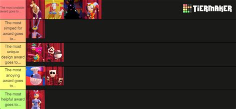 TADC Characters List Tier List Community Rankings TierMaker