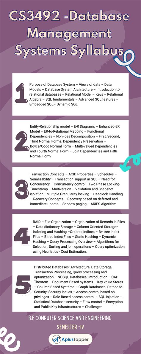 cs3492 database management systems syllabus regulation 2021 anna