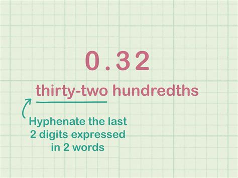 How To Write In Word Form