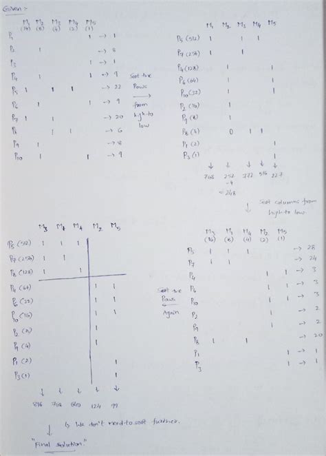 [solved] 4 use the rank order clustering algorithm aka binary