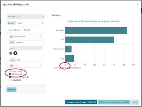 Option Démarre à 0 Pour Les Diagrammes En Barre Horizontaux