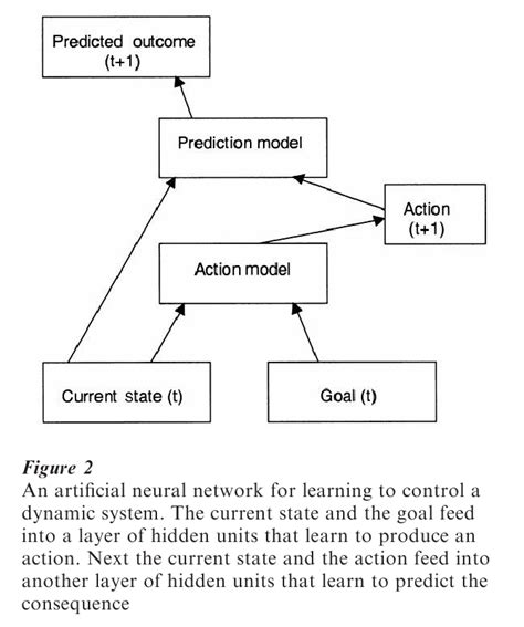 Dynamic Decision Making Research Paper Iresearchnet