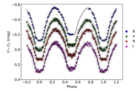 A Unique Low Mass Ratio Contact Eclipsing Binary System Under The Period Cutoff Helmos Observatory