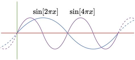 Functions Are Vectors