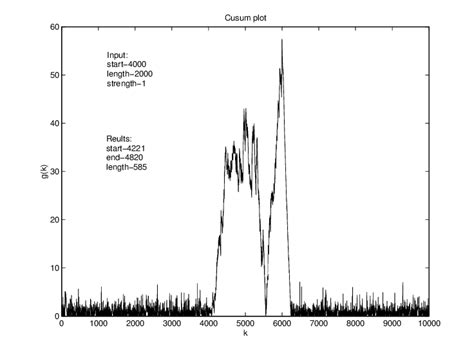 4 Steganalysis Detection Statistic For ρ 1 Download Scientific