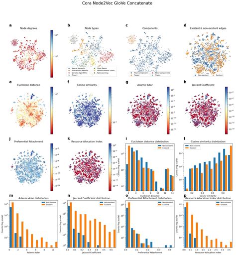 Graph Is There Any Way To Make Node2vec Faster Stack Overflow